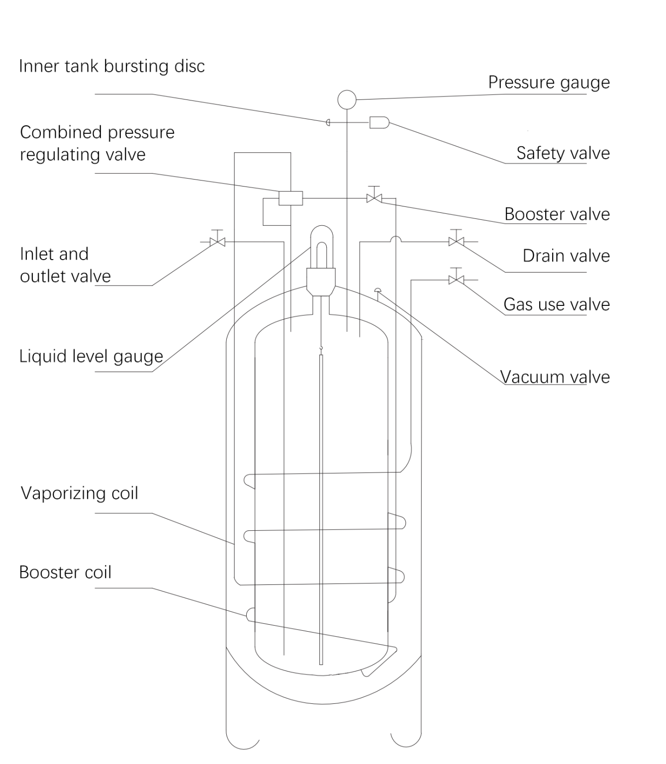 Dewar Tanks - Minnuo Vessel