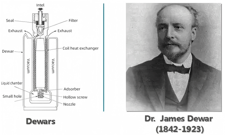 What is a Dewar flask? - Minnuo Vessel