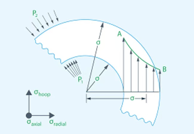 What is Static Load and Dynamic Load? - Minnuo Vessel